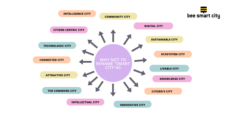 Op Ed: Why is it called a Smart City?