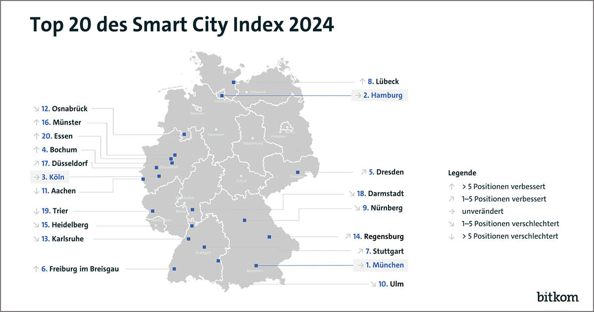 Hohe Dynamik bei der Smart City Entwicklung deutscher Großstädte