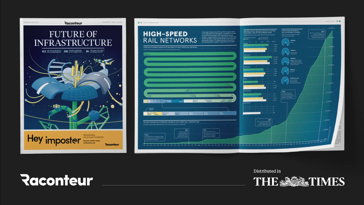 Future of Infrastructure Report 2023 by Raconteur in The Times